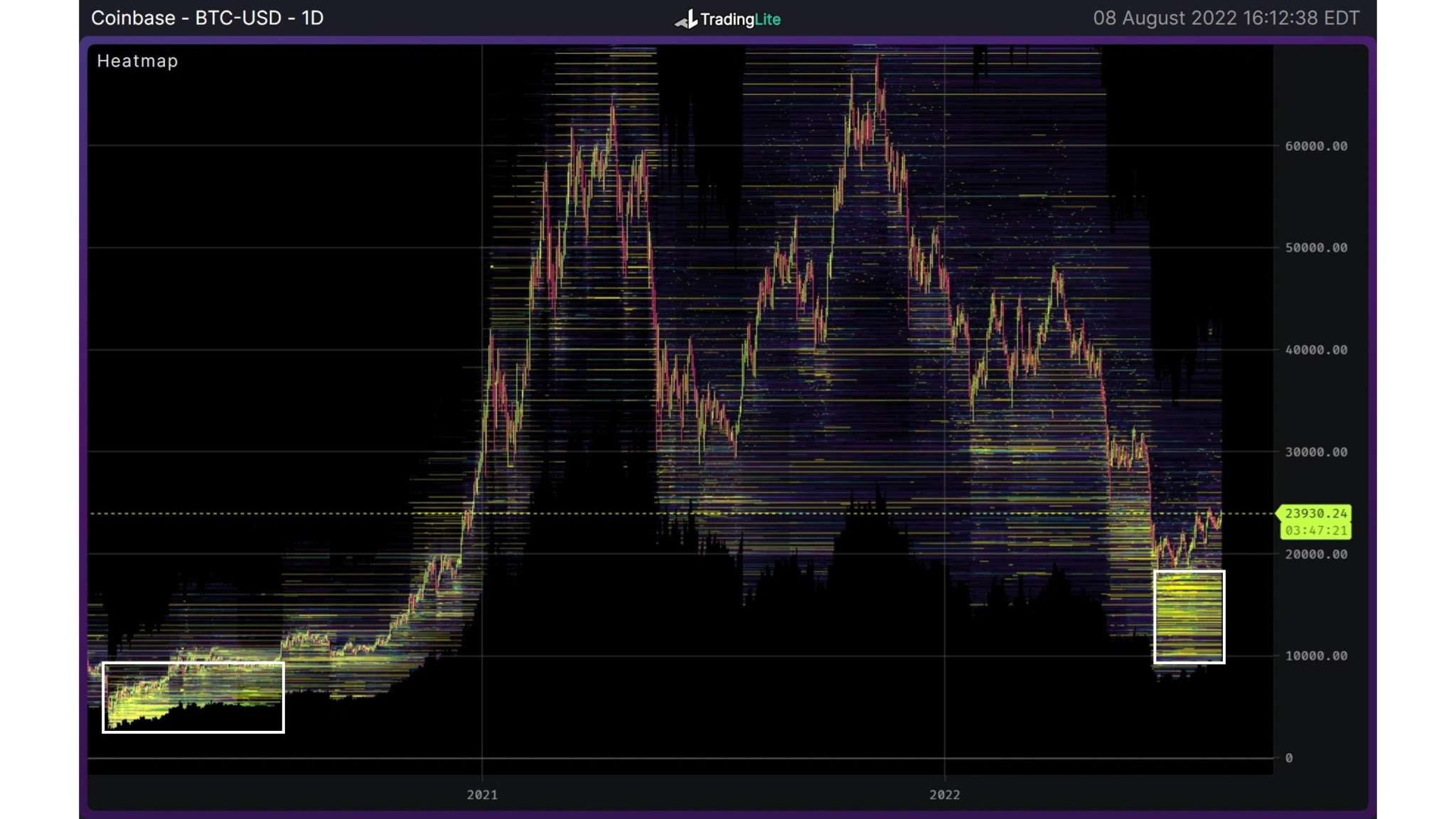 Volgens deze grafiek is de kans groot dat de crypto bodem al is bereikt - BeursBrink