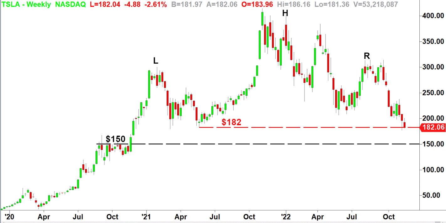 Drie redenen om Tesla te verkopen - BeursBrink