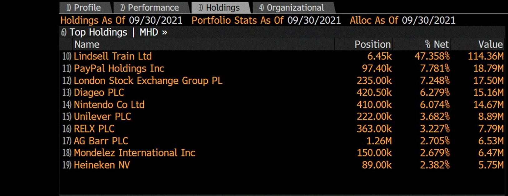 De top 10 posities van de beste investeerders ter wereld - BeursBrink