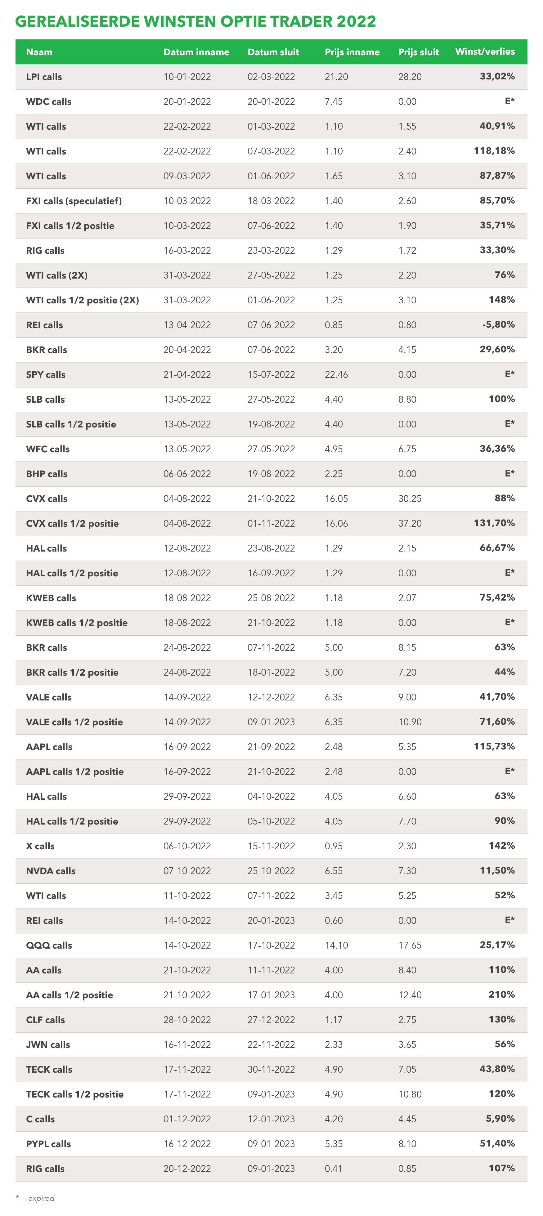 Wat is een Call optie? En hoe maak je winst? - BeursBrink